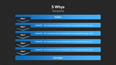 Root Cause Analysis PowerPoint Template SlideBazaar