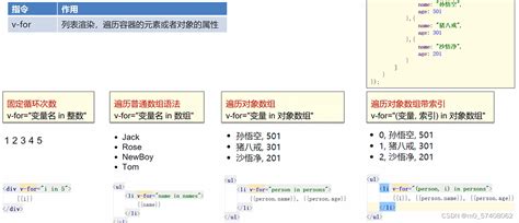 Jsonandvuejsonvue Csdn博客
