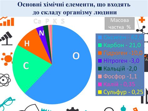 Презентація до уроку хімії в 7 класі на тему Хімічні елементи їхні назви і символи