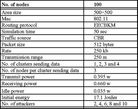 Figure 5 From Security Key Management And Authentication Scheme For