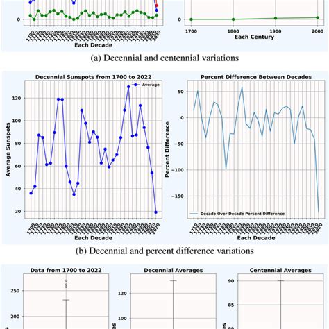 Flow Chart Of Arima Model Download Scientific Diagram