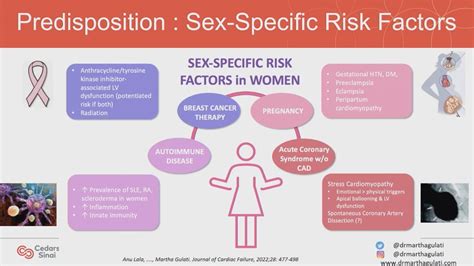 Alexa B Kahn Md On Twitter 🌟day 3 Hfsa2022 Hvanspall Dhariniramu