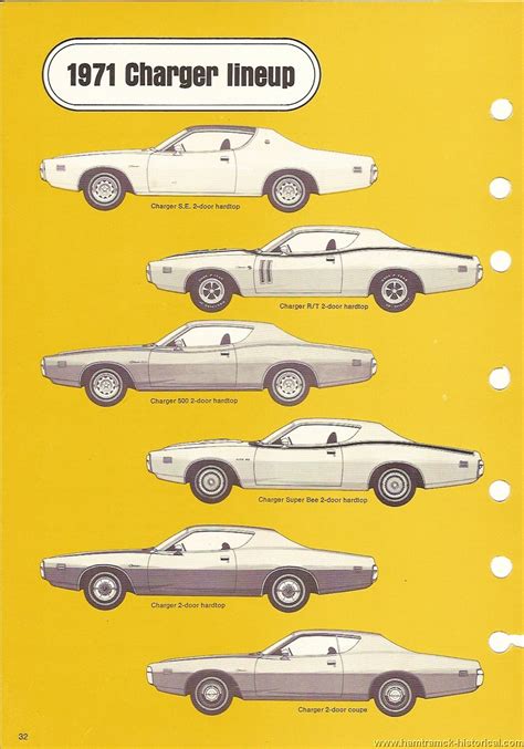 Differences Between 71 72 And 73 74 Chargers