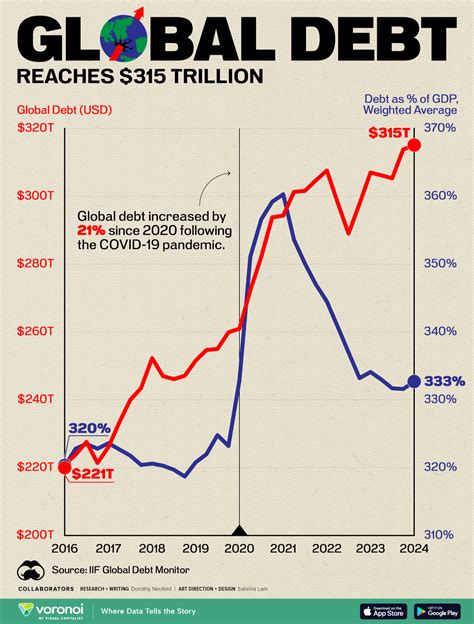 Government Debt Chart Charting Americas Debt 27 Trillion And