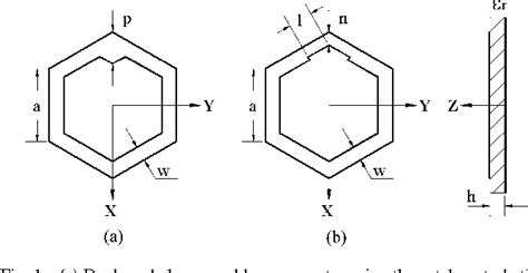 Figure 1 From Novel Dual Mode Bandpass Filters Using Hexagonal Loop Resonators Semantic Scholar