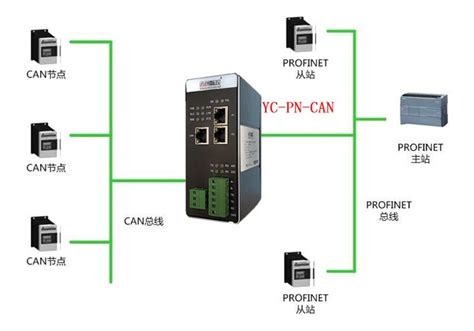 Can转profinet协议网关 Profinet总线协议网 Plc转以太网通讯专家