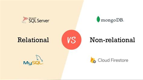 Sridharan R On Linkedin Nosql Scalability Mobileapplications