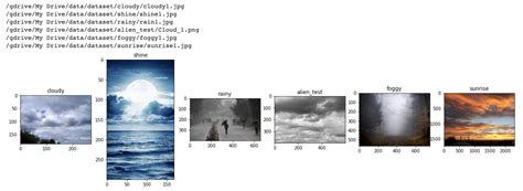 Cnn Weather Dataset Kaggle