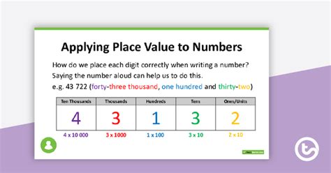 Exploring Digit Place Value PowerPoint Teach Starter
