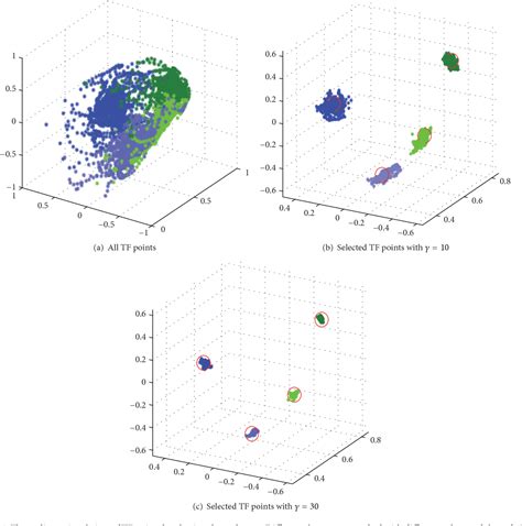 figure 1 from underdetermined separation of speech mixture based on