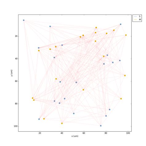 NetPyNE Tutorial NetPyNE Documentation
