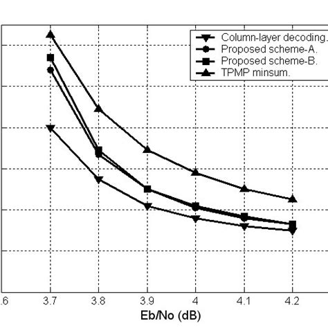 Average Number Of Decoding Iterations Download Scientific Diagram