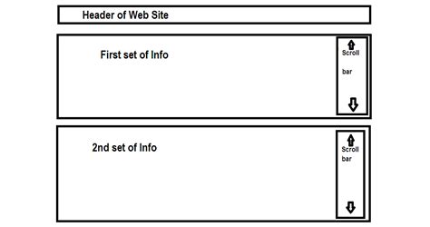Website Design For 2 Related Sets Of Info Should I Divide Layout