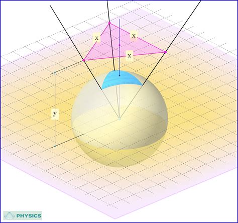 Homework And Exercises Electric Flux Through An Equilateral Triangle Physics Stack Exchange