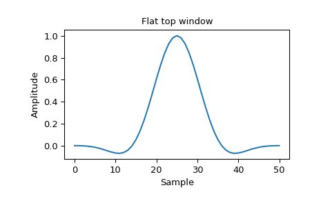 Scipy Signal Windows Flattop Scipy V Manual