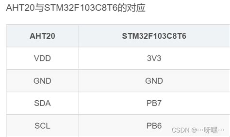 【嵌入式082 实验】基于iic和spi协议的温湿度采集与oled显示嵌入式温湿度传感器实验报告 Csdn博客
