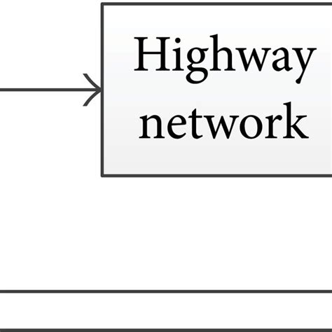 System Structure Of The Hierarchical Optimal Control System Download Scientific Diagram