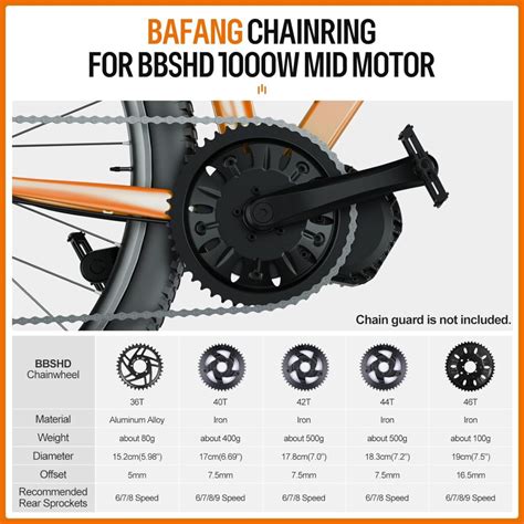 Bafang 1000w Mid Drive Kit Review Ebikes Reviewed