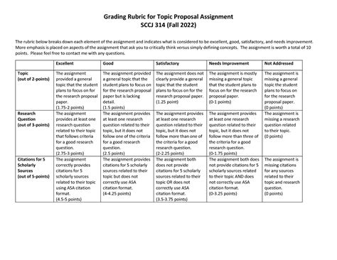 Grading Rubric For Topic Proposal Assignment More Emphasis Is Placed