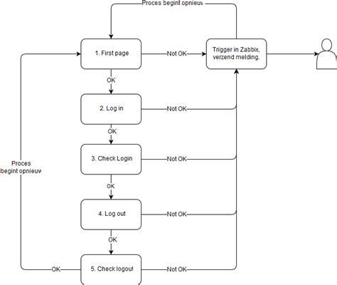 Monitoring with Zabbix ℹ Support Nextcloud community