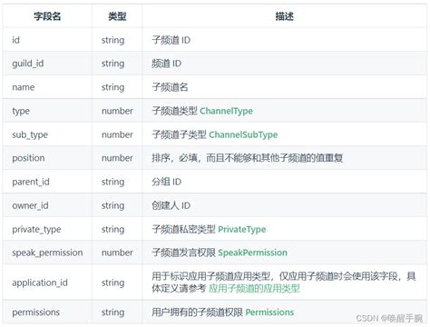 手把手qq机器人制作教程，根据官方接口进行开发，基于python语言制作的详细教程（更新中）据官方接口进行开发基于python语言制作的