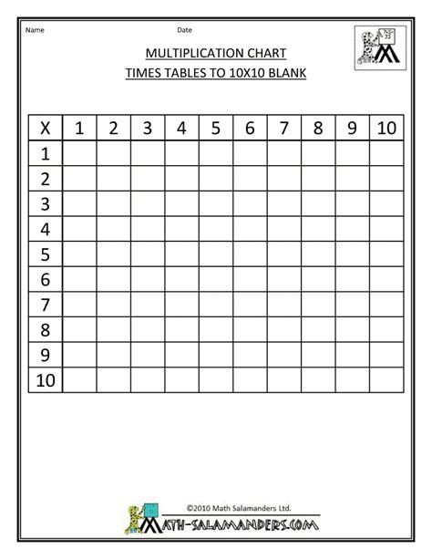 Multiplication Times Table Chart