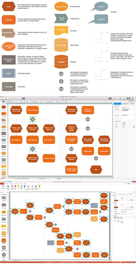 Business Process Flow Chart Event Driven Process Chain Epc Diagrams