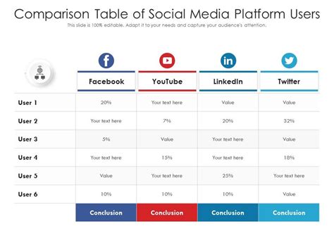 Comparison Table Of Social Media Platform Users Presentation Graphics