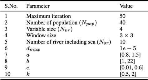 Table 1 From Grayscale Image Enhancement Using Water Cycle Algorithm