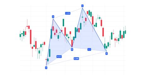 XABCD Patterns Explained How Traders Harness Harmonic Moves EBC Financial Group