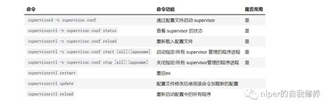 Dockerandsupervisor监控你的服务(七) 知乎 Dockerandsupervisor监控你的服务(七) 知乎
