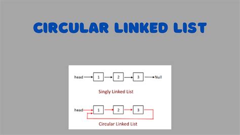 Exploring Circular Linked Lists In Java By Amol Pawar Softaai Blogs Medium