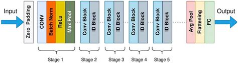 Applied Sciences Free Full Text Land Cover Classification Using Deep Learning With High