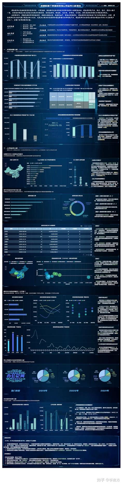 个数据分析实战项目让你快速上手数据分析含数据源 知乎 个数据分析实战项目让你快速上手数据分析含数据源 知乎