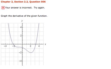 Solved Graph The Derivative Of The Given Function