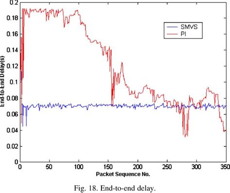 Figure 1 From Design A Congestion Controller Based On Sliding Mode Variable Structure Control