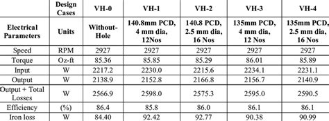 Electromagnetic Analysis Results Comparison Download Scientific Diagram