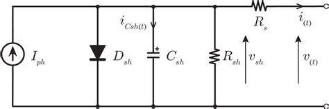 dynamic model of a pv panel for parameter identification with