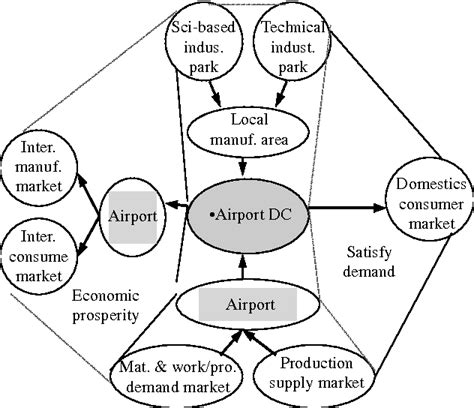 Figure 1 From Applying Fuzzy Analytic Hierarchy Process In Location