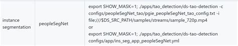 Need Working Example Of Deployment Of Mask Rcnn To Jetson Tao Toolkit