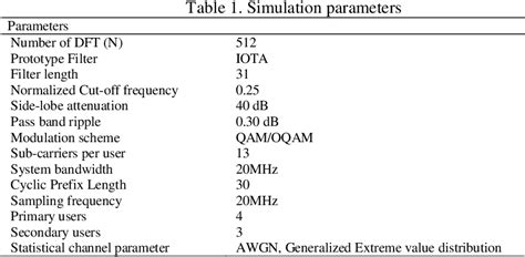 table 1 from modified isotropic orthogonal transform algorithm
