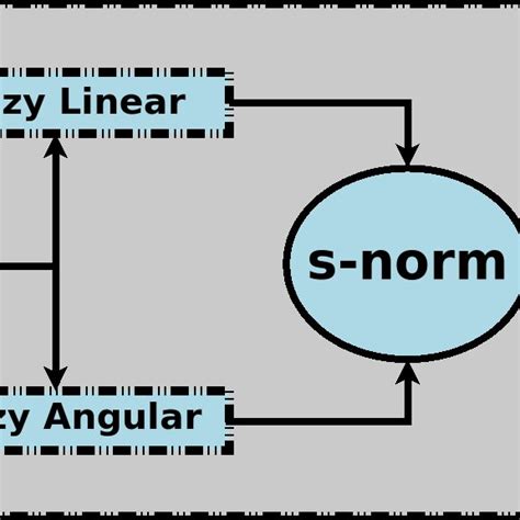 Framework For The Automated Collaboration For Uav And Ugv Download Scientific Diagram