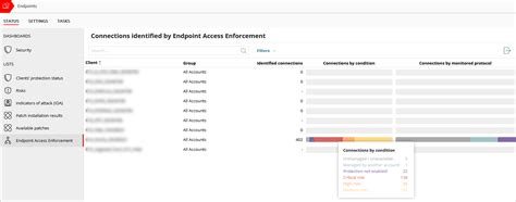 Multi Tenant Management — Connections Identified By Endpoint Access