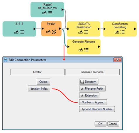Specify Model Output