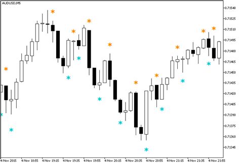 Emvcandlesign Metatrader 5 Forex Indicator