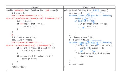 15 Best Chatgpt Alternatives For Coding In 2025