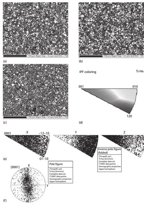 Figure 176 Introduction To Texture Analysis Macrotexture