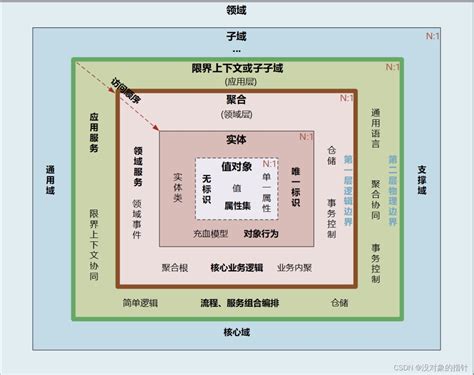 Ddd 一文读懂ddd领域驱动设计 阿里云开发者社区