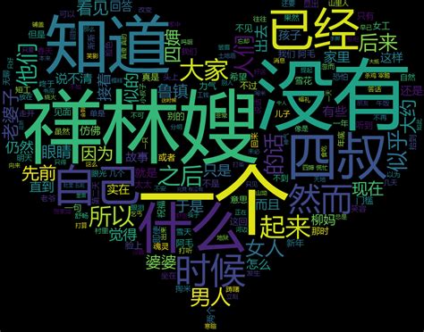 python利用jieba中文分词进行词频统计及生成词云 litchi 博客园