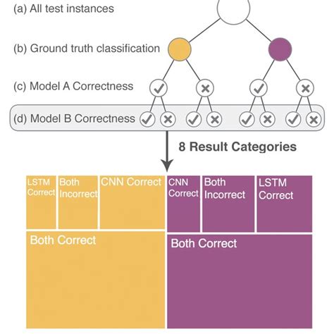 Pdf Deepcompare Visual And Interactive Comparison Of Deep Learning